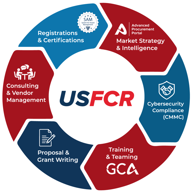 USFCR and NBCC: A Decade Empowering Black Businesses.