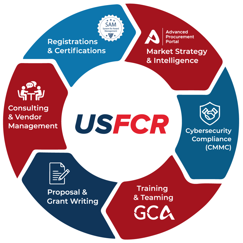 USFCR and NBCC: A Decade Empowering Black Businesses.